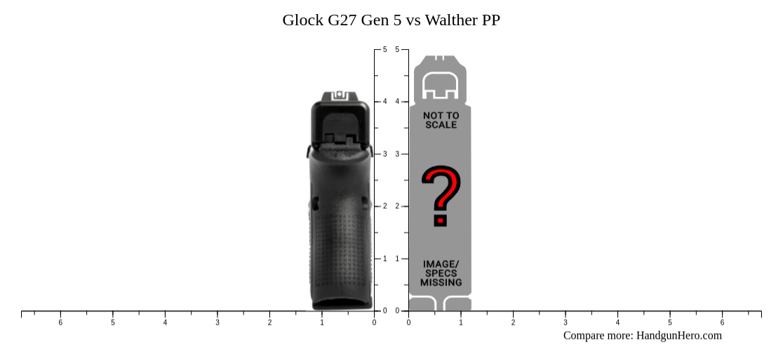 Glock G27 Gen 5 vs Walther PP size comparison | Handgun Hero