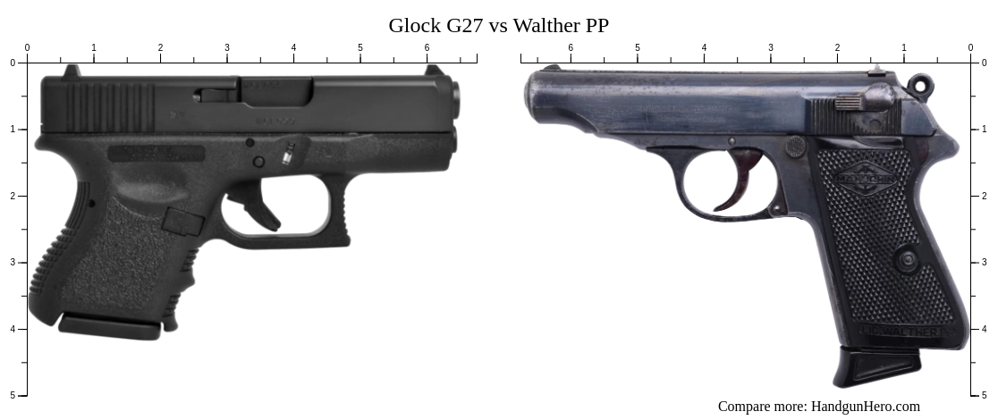 Glock G27 vs Walther PP size comparison | Handgun Hero