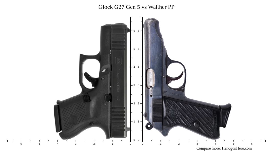 Glock G27 Gen 5 vs Walther PP size comparison | Handgun Hero