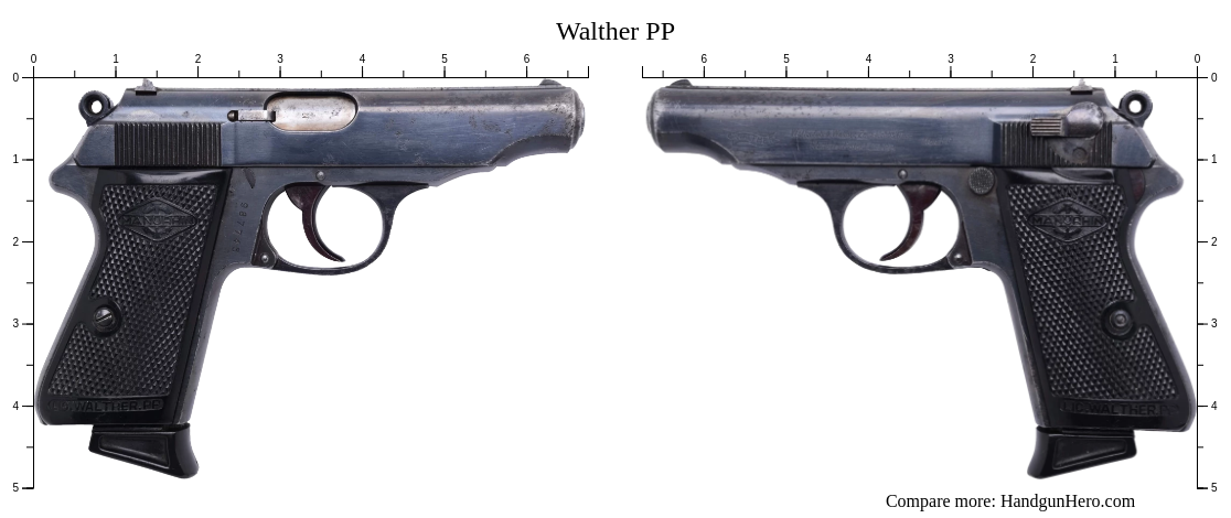 Compare Walther PP size against other handguns | Handgun Hero
