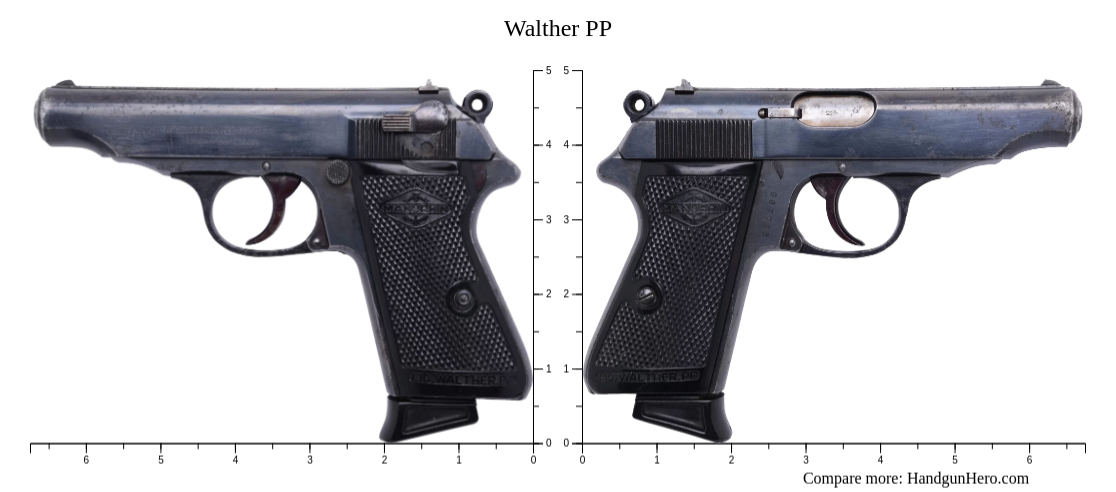 Compare Walther PP size against other handguns | Handgun Hero