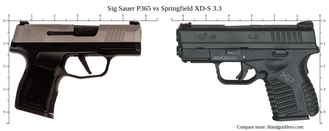 Sig Sauer P365 vs Springfield XD-S 3.3 size comparison | Handgun Hero