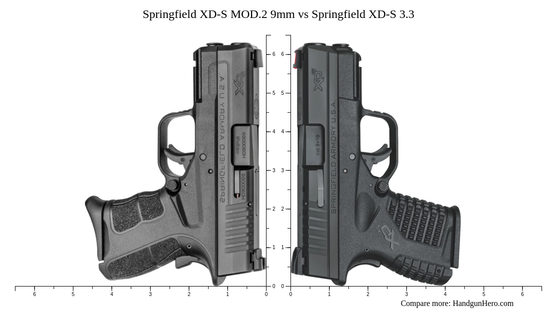 Springfield XD-S MOD.2 9mm vs Springfield XD-S 3.3 size comparison ...
