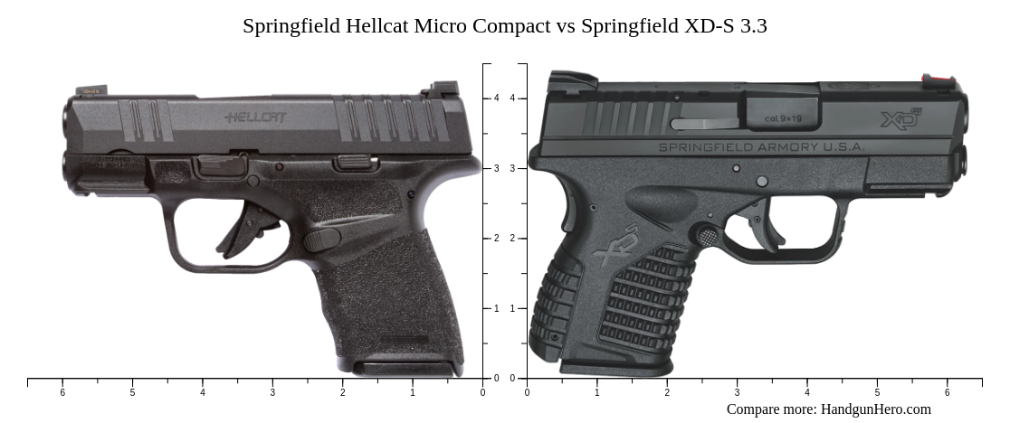 Springfield Hellcat Micro Compact vs Springfield XD-S 3.3 size ...
