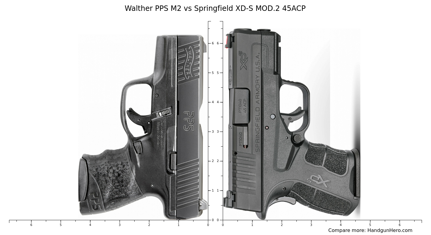 Walther PPS M2 vs Springfield XD-S MOD.2 45ACP size comparison | Handgun Hero