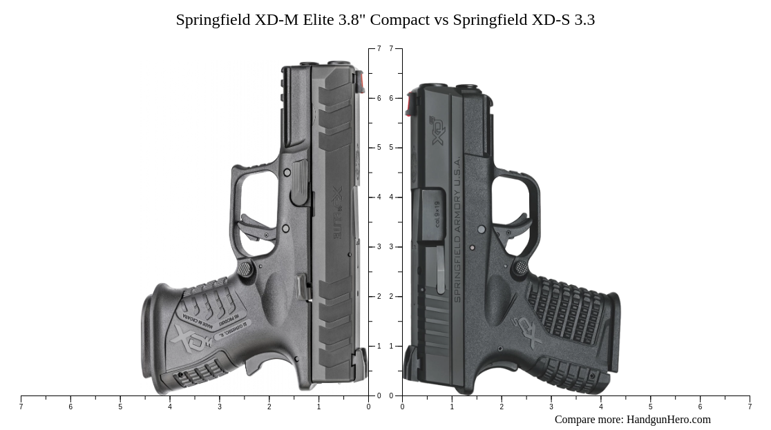 Springfield XD-M Elite 3.8" Compact vs Springfield XD-S 3.3 size ...