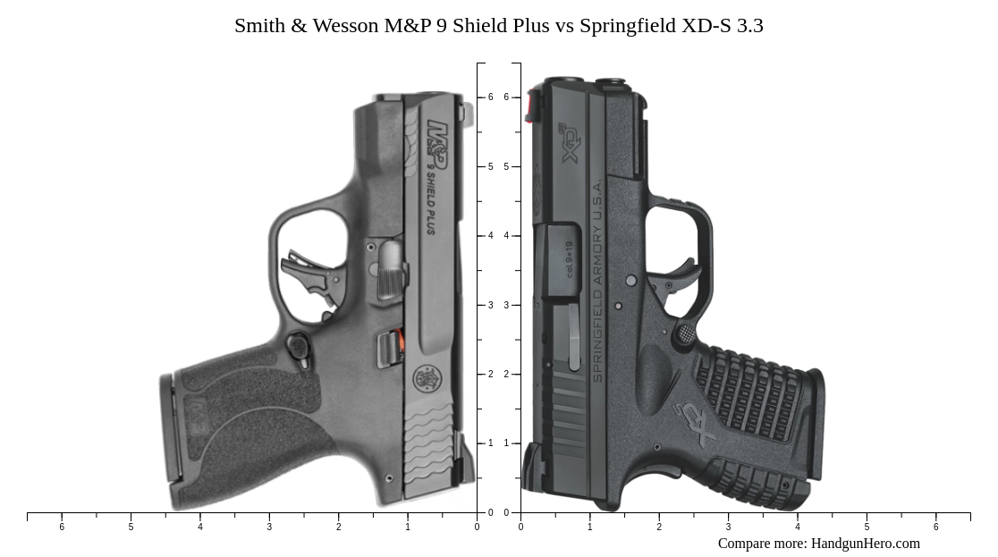 Smith & Wesson M&P 9 Shield Plus vs Springfield XD-S 3.3 size ...