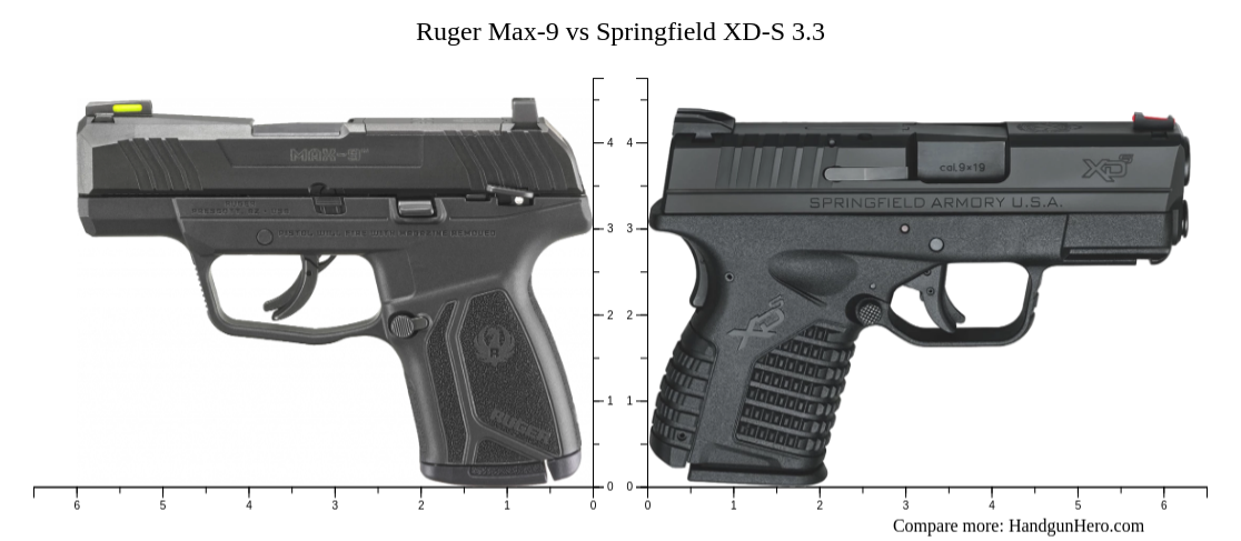 Ruger Max-9 vs Springfield XD-S 3.3 size comparison | Handgun Hero