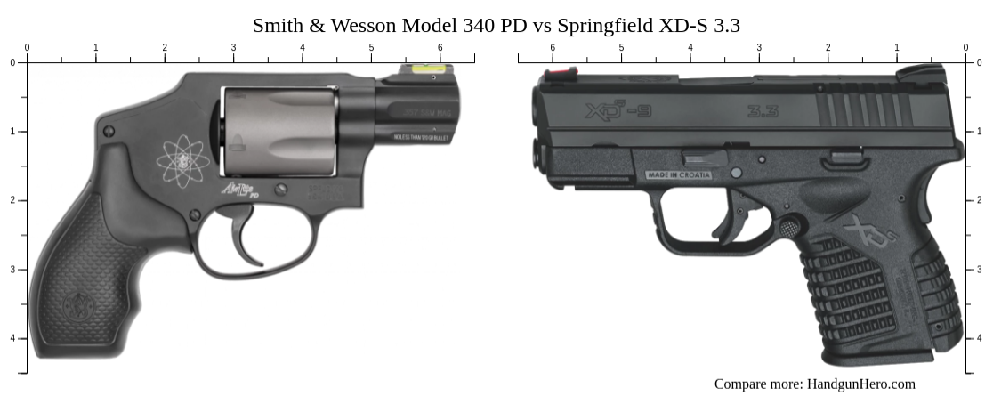 Smith & Wesson Model 340 PD vs Springfield XD-S 3.3 size comparison ...