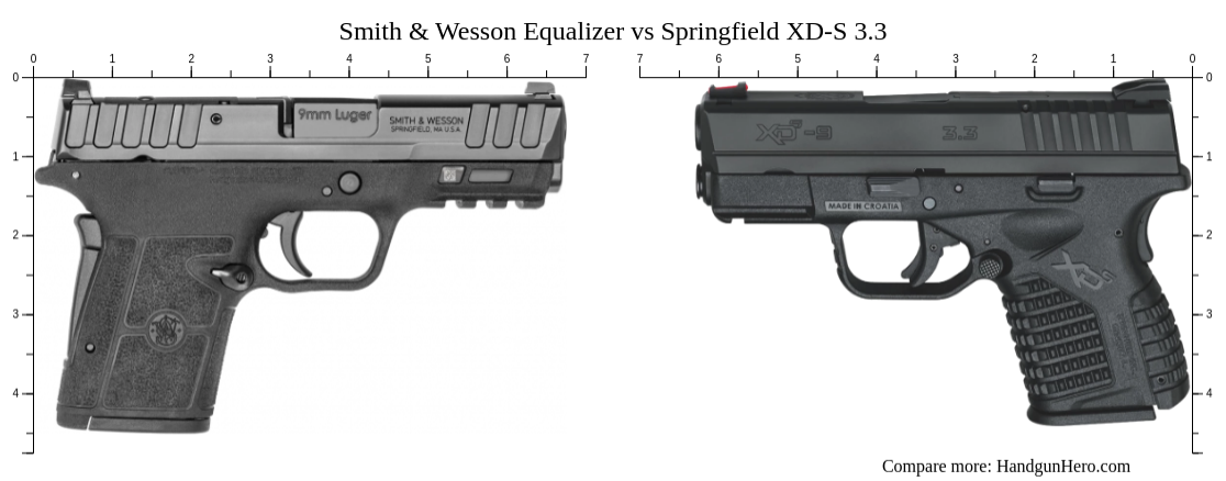 Smith & Wesson Equalizer vs Springfield XD-S 3.3 size comparison ...