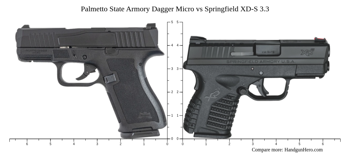 Palmetto State Armory Dagger Micro vs Springfield XD-S 3.3 size ...