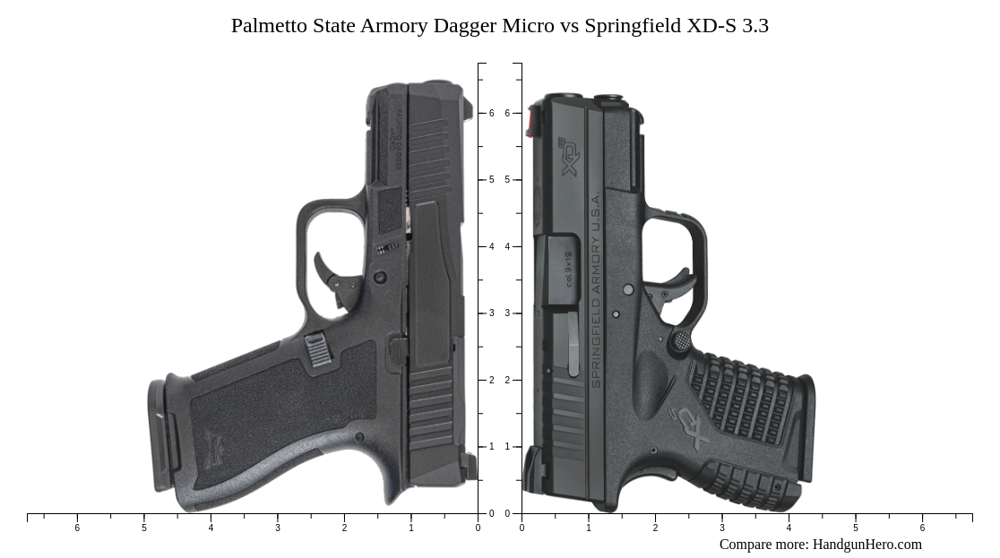 Palmetto State Armory Dagger Micro vs Springfield XD-S 3.3 size ...
