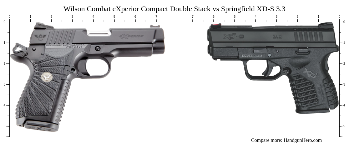 Wilson Combat eXperior Compact Double Stack vs Springfield XD-S 3.3 ...