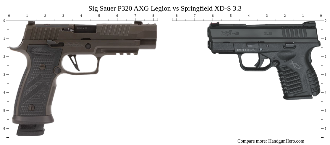 Sig Sauer P320 AXG Legion vs Springfield XD-S 3.3 size comparison ...