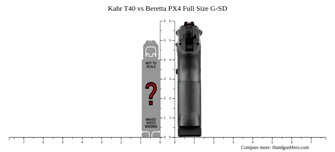 Kahr T40 vs Beretta PX4 Full Size G-SD size comparison | Handgun Hero