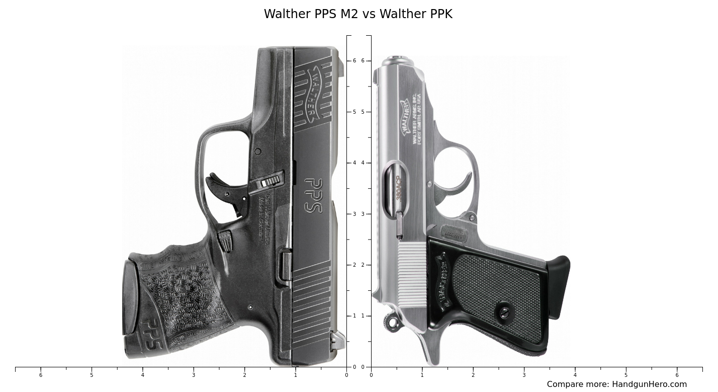 Walther PPS M2 vs Walther PPK size comparison | Handgun Hero