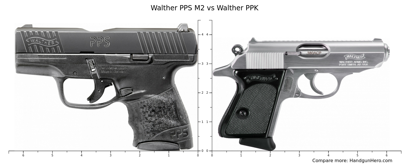 Walther PPS M2 vs Walther PPK size comparison | Handgun Hero