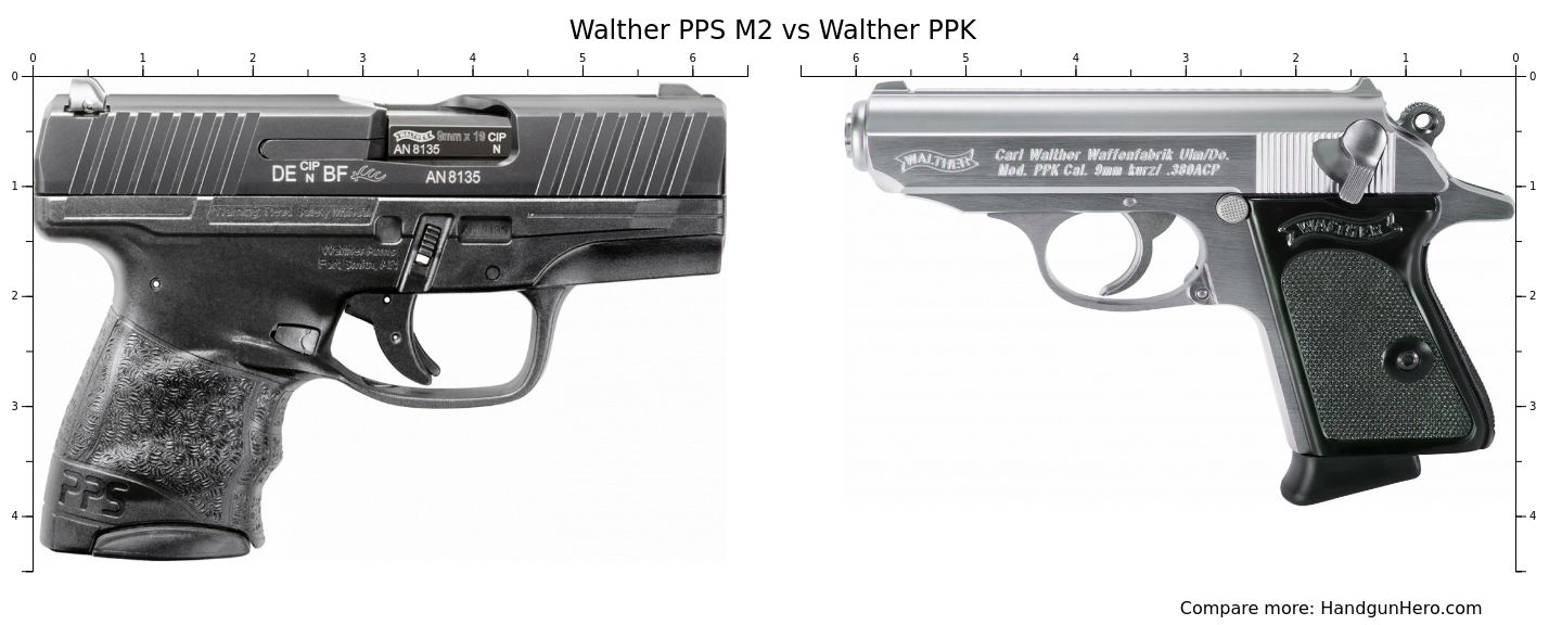 Walther PPS M2 vs Walther PPK size comparison | Handgun Hero
