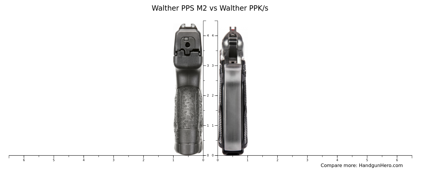 Walther PPS M2 vs Walther PPK/s size comparison | Handgun Hero