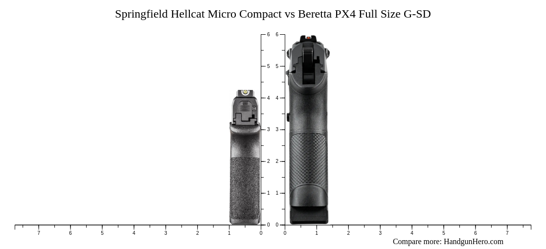 Springfield Hellcat Micro Compact vs Beretta PX4 Full Size G-SD size ...