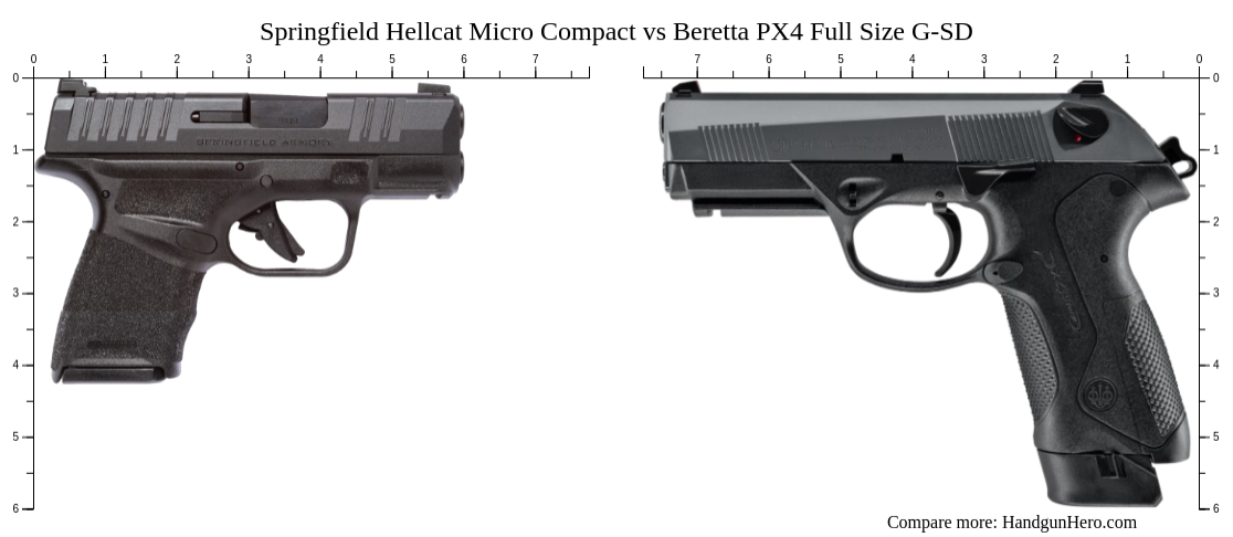 Springfield Hellcat Micro Compact vs Beretta PX4 Full Size G-SD size ...