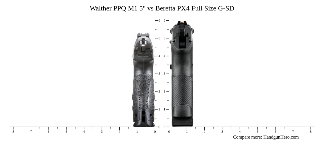 Walther PPQ M1 5" vs Beretta PX4 Full Size G-SD size comparison ...