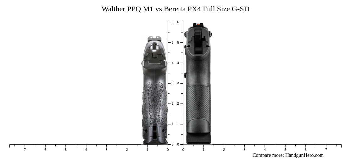 Walther PPQ M1 vs Beretta PX4 Full Size G-SD size comparison | Handgun Hero