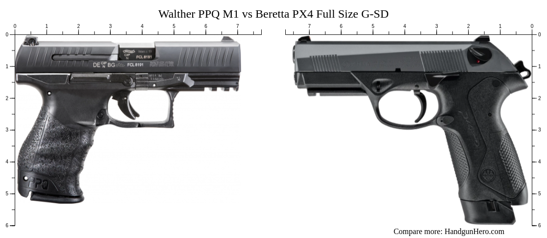 Walther PPQ M1 vs Beretta PX4 Full Size G-SD size comparison | Handgun Hero