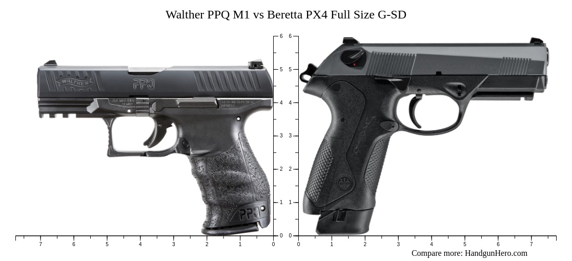 Walther PPQ M1 vs Beretta PX4 Full Size G-SD size comparison | Handgun Hero