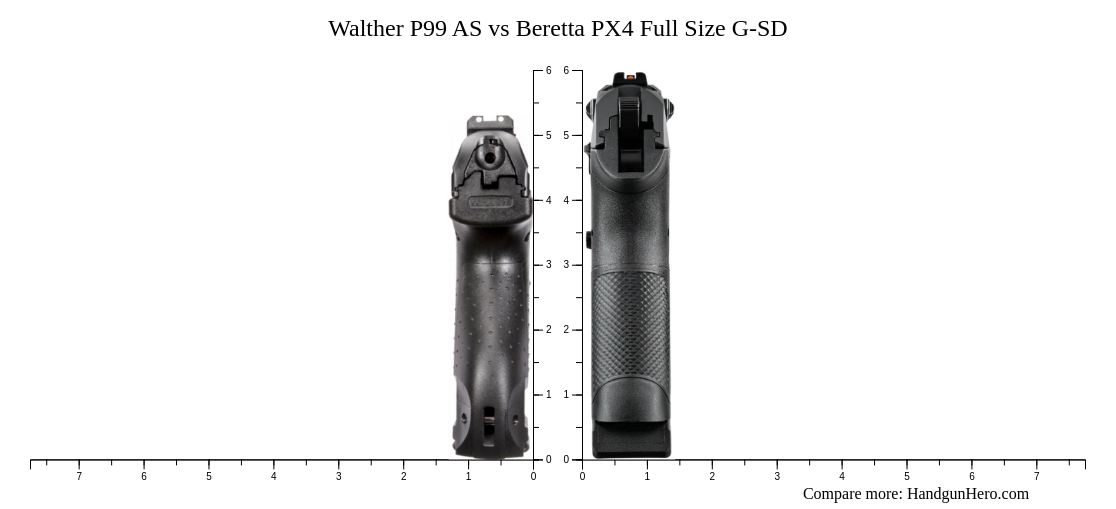 Walther P99 AS vs Beretta PX4 Full Size G-SD size comparison | Handgun Hero
