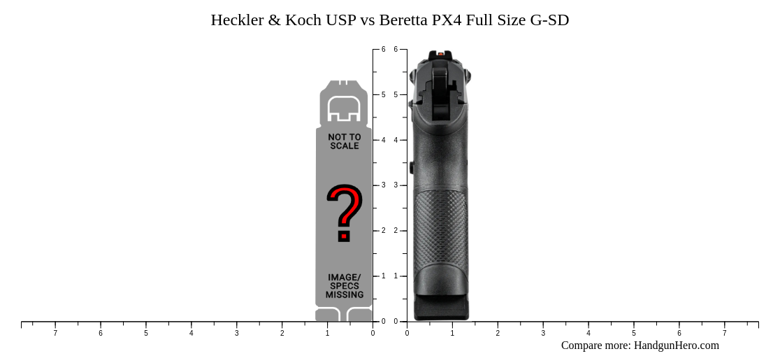 Heckler & Koch USP vs Beretta PX4 Full Size G-SD size comparison ...