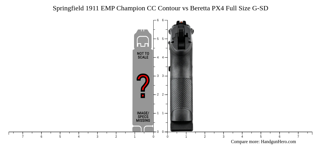 Springfield 1911 EMP Champion CC Contour vs Beretta PX4 Full Size G-SD ...
