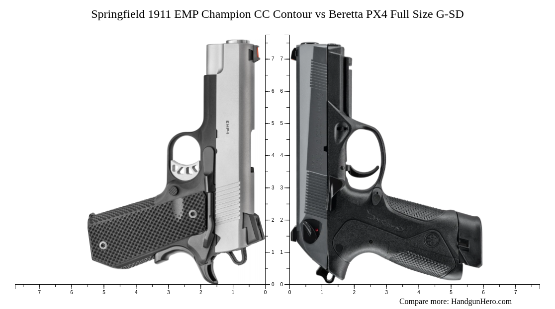 Springfield 1911 EMP Champion CC Contour vs Beretta PX4 Full Size G-SD ...