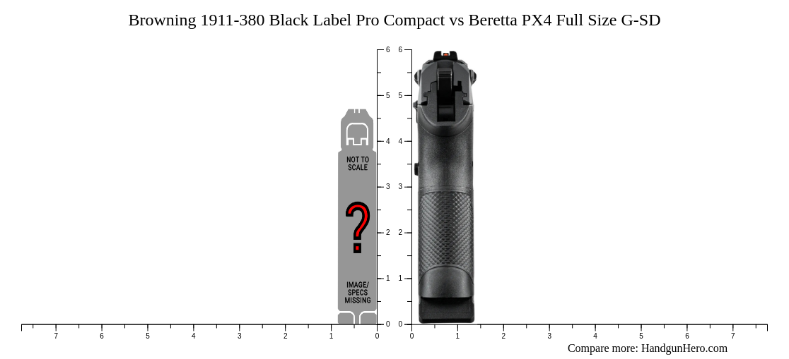 Browning 1911-380 Black Label Pro Compact vs Beretta PX4 Full Size G-SD ...
