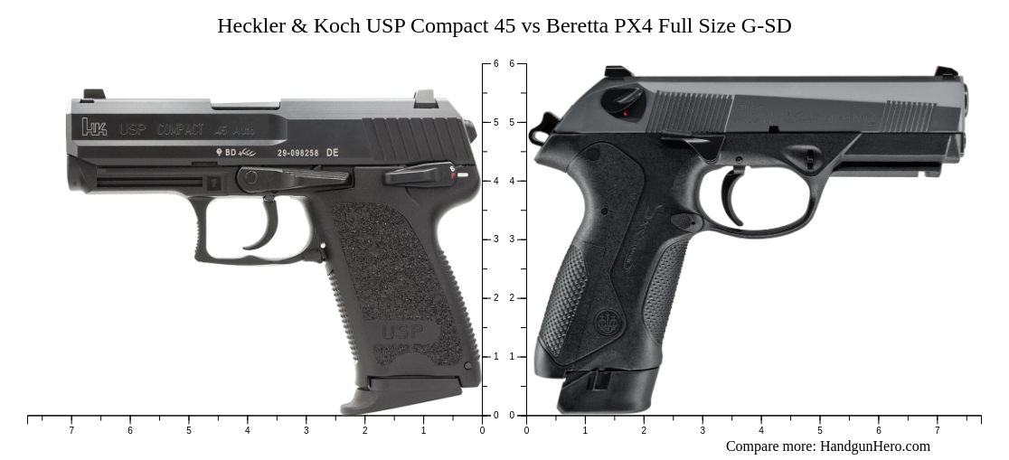 Heckler & Koch USP Compact 45 vs Beretta PX4 Full Size G-SD size ...