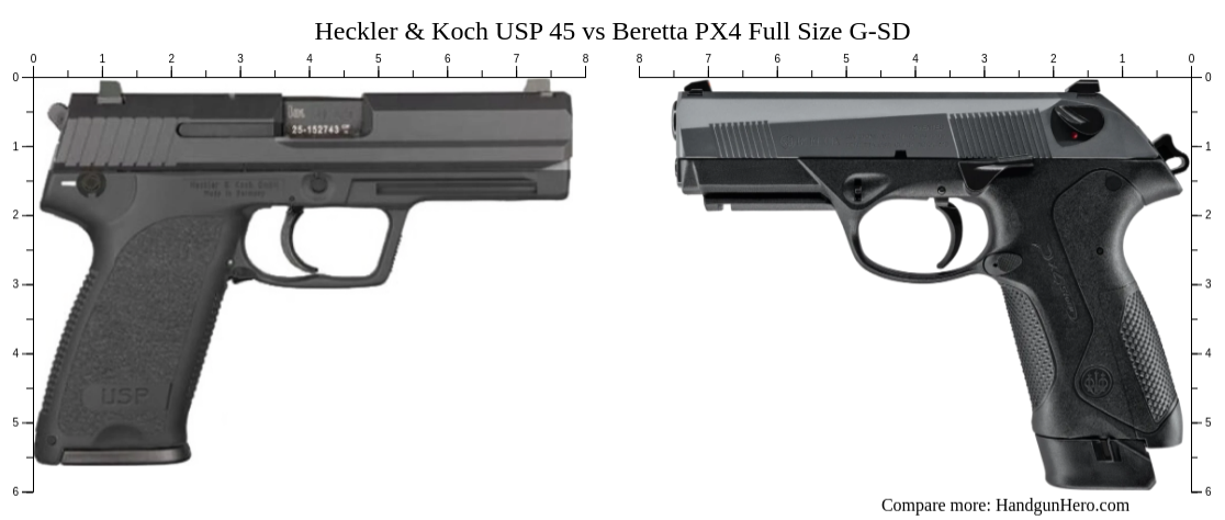 Heckler & Koch USP 45 vs Beretta PX4 Full Size G-SD size comparison ...