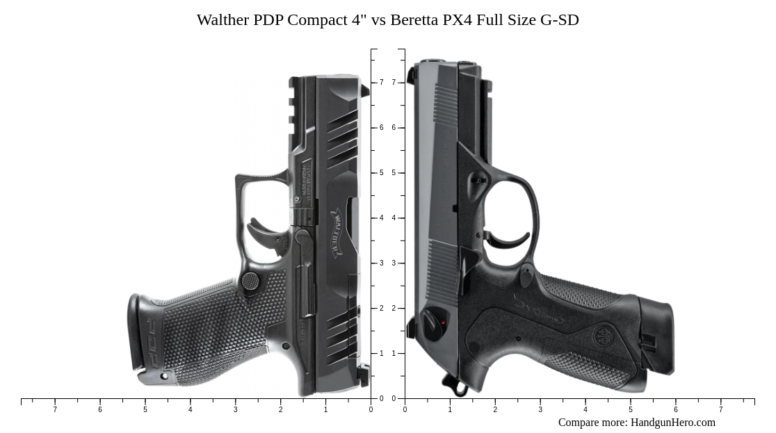 Walther PDP Compact 4" vs Beretta PX4 Full Size G-SD size comparison ...