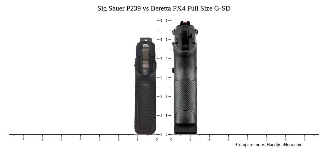 Sig Sauer P239 vs Beretta PX4 Full Size G-SD size comparison | Handgun Hero
