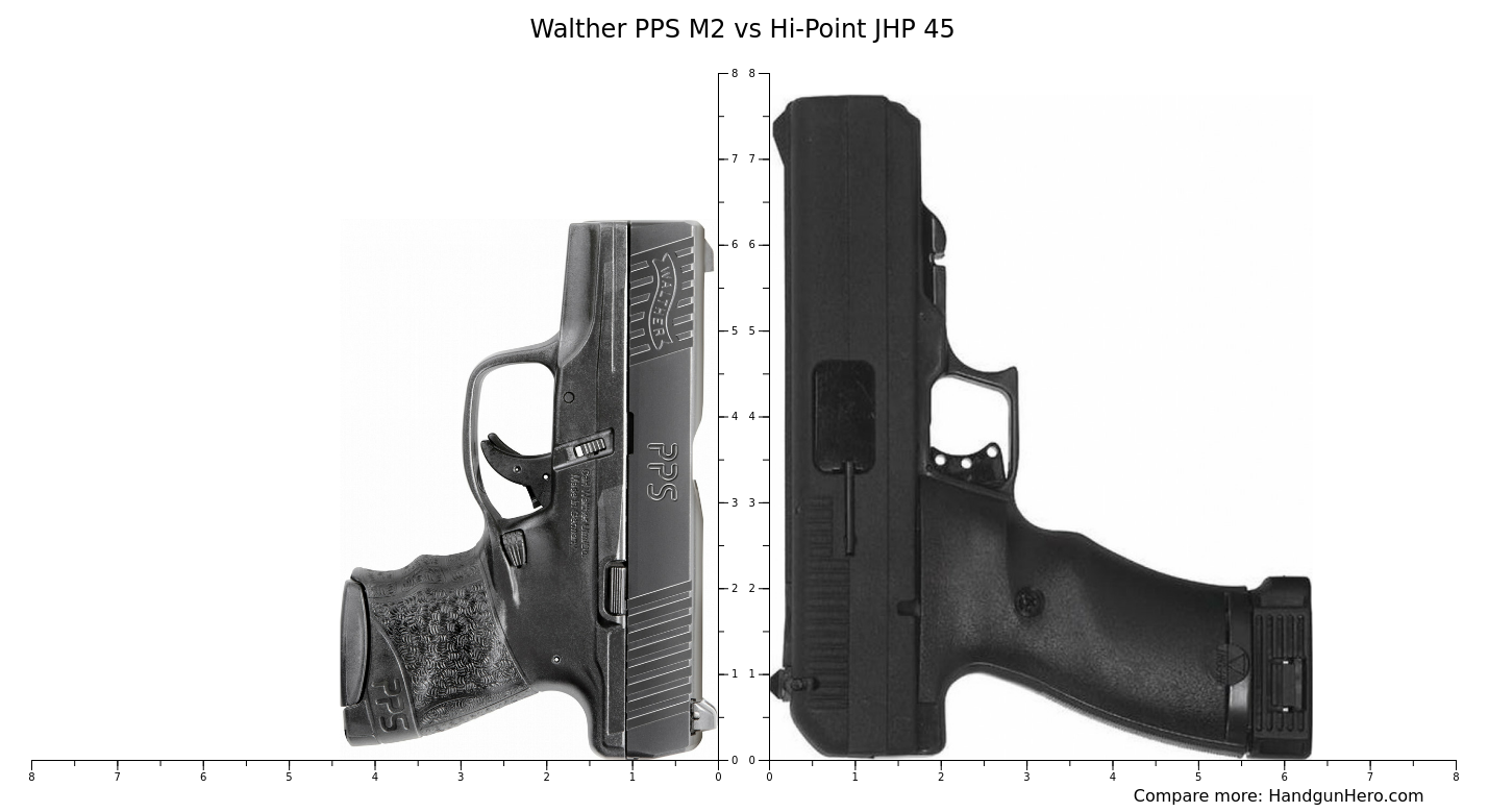 Walther PPS M2 vs Hi-Point JHP 45 size comparison | Handgun Hero
