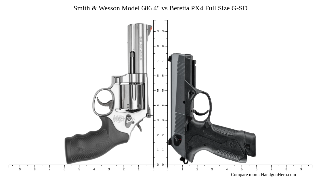 Smith & Wesson Model 686 4" vs Beretta PX4 Full Size G-SD size ...