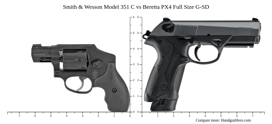 Smith & Wesson Model 351 C vs Beretta PX4 Full Size G-SD size ...