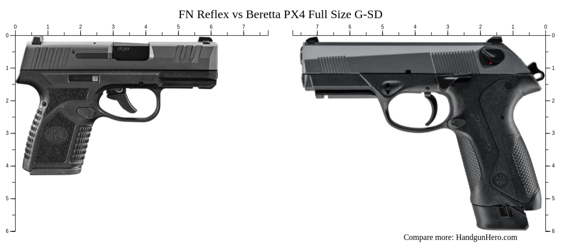 FN Reflex vs Beretta PX4 Full Size G-SD size comparison | Handgun Hero
