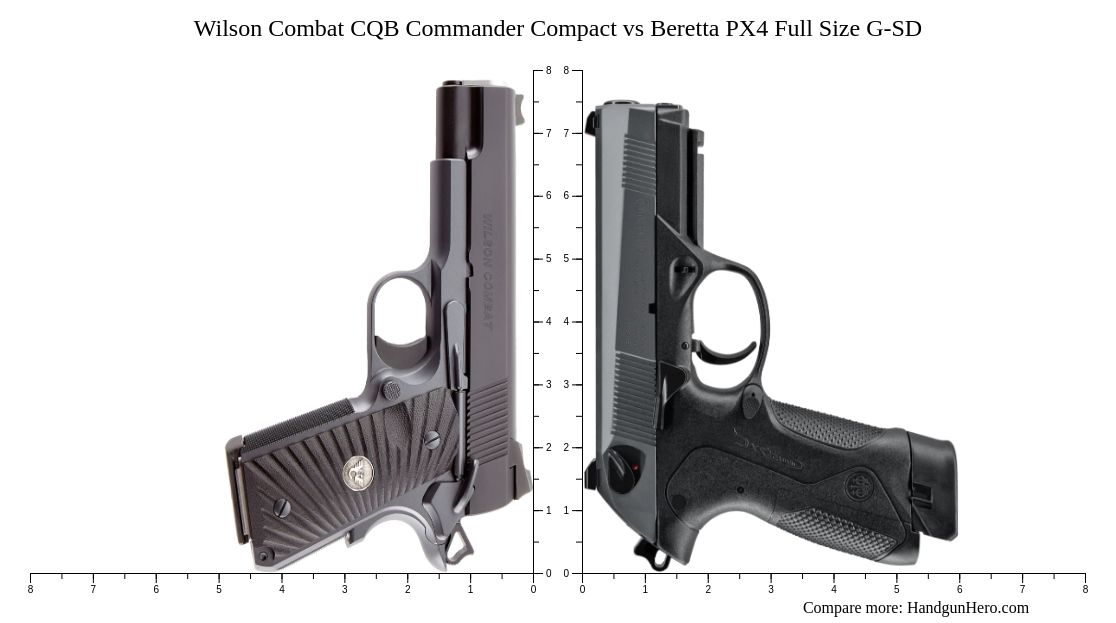 Wilson Combat CQB Commander Compact vs Beretta PX4 Full Size G-SD size ...