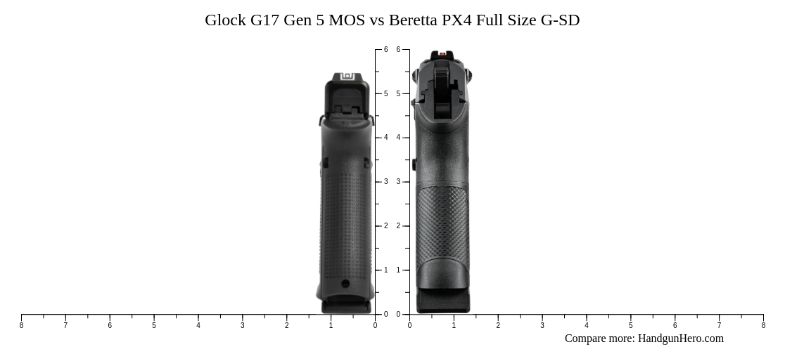 Glock G17 Gen 5 MOS vs Beretta PX4 Full Size G-SD size comparison ...