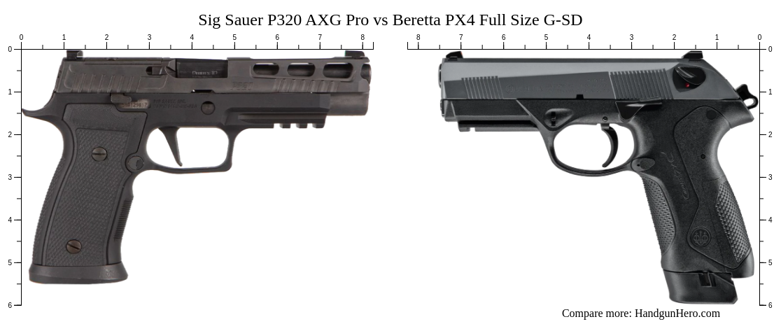 Sig Sauer P320 AXG Pro vs Beretta PX4 Full Size G-SD size comparison ...