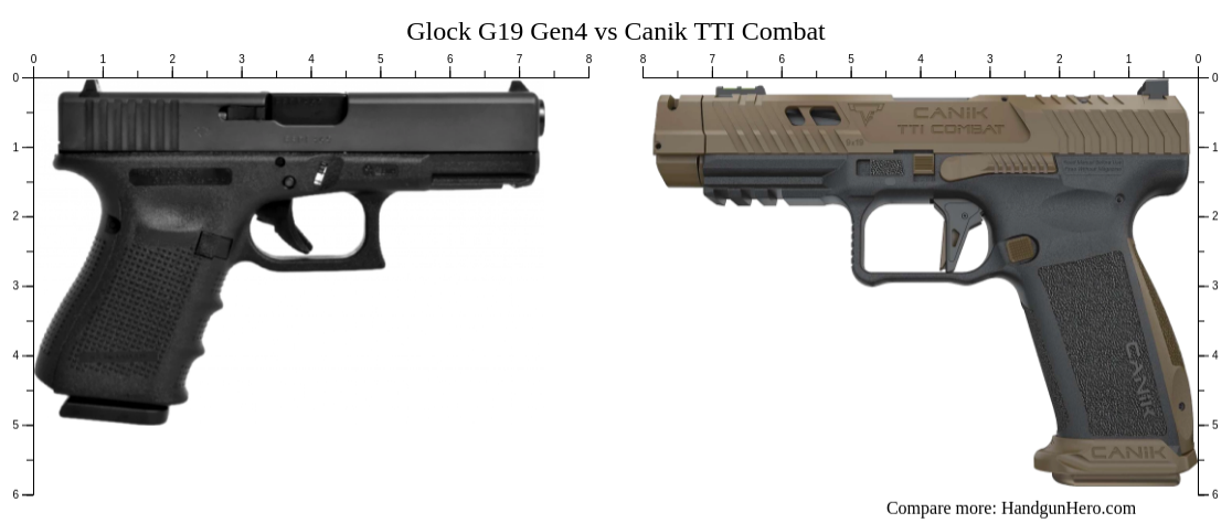 Glock G19 Gen4 vs Canik TTI Combat size comparison | Handgun Hero