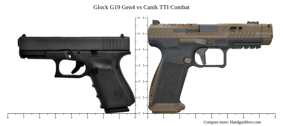 Glock G19 Gen4 vs Canik TTI Combat size comparison | Handgun Hero