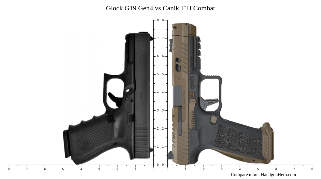 Glock G19 Gen4 vs Canik TTI Combat size comparison | Handgun Hero