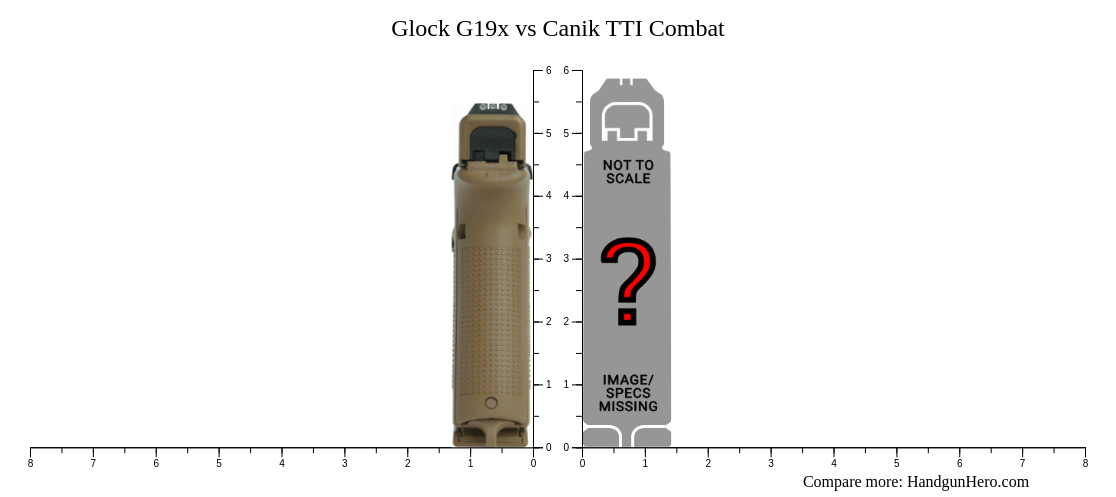 Glock G19x vs Canik TTI Combat size comparison | Handgun Hero