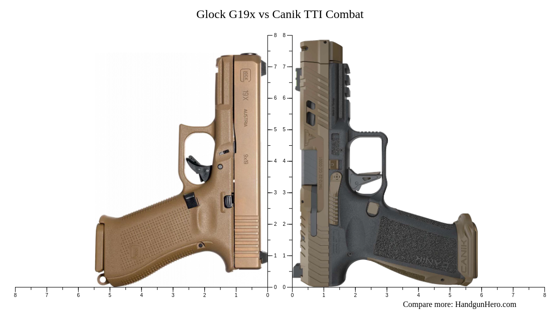 Glock G19x vs Canik TTI Combat size comparison | Handgun Hero